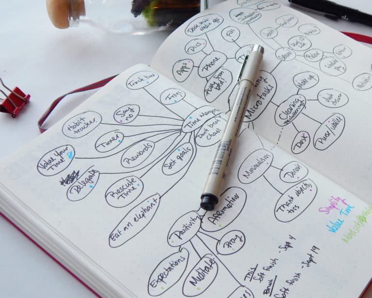 The Bullet Journal for Bloggers - 13 Easy Ways to Organize Your Blog