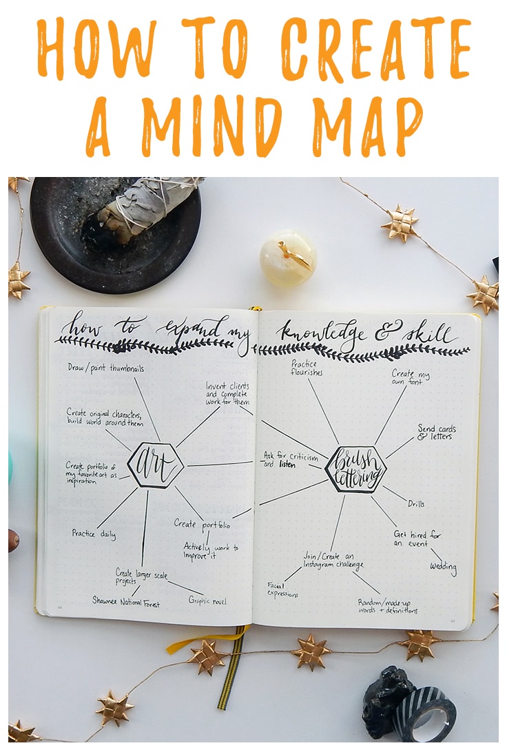 How to Create a Mind Map - The Visual Way to Brainstorm