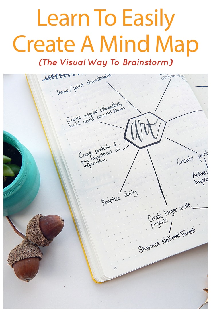 How to Create a Mind Map - The Visual Way to Brainstorm