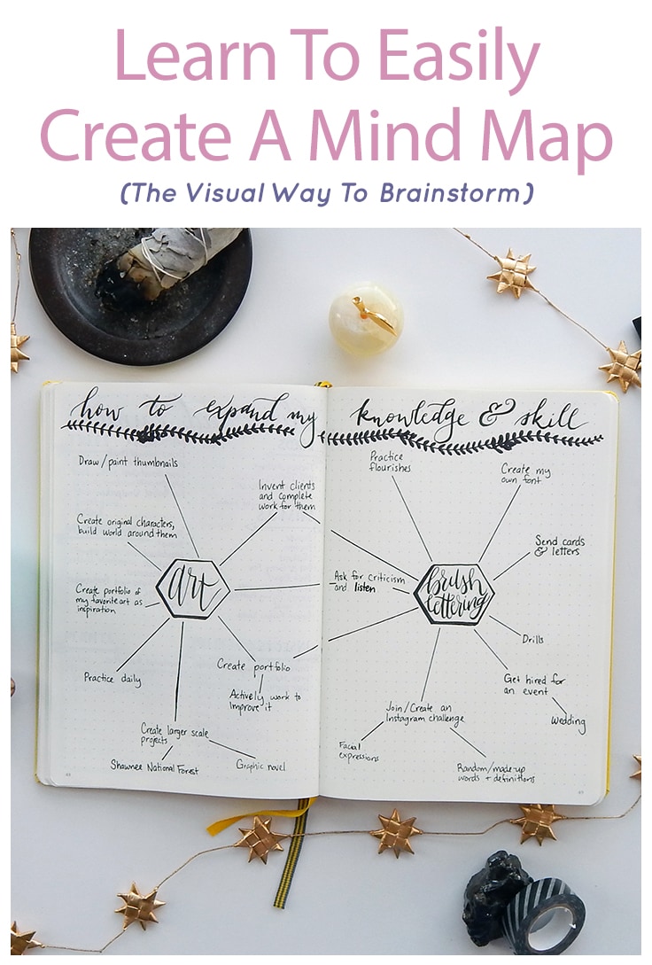 How to Create a Mind Map - The Visual Way to Brainstorm