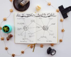 How to Create a Mind Map - The Visual Way to Brainstorm