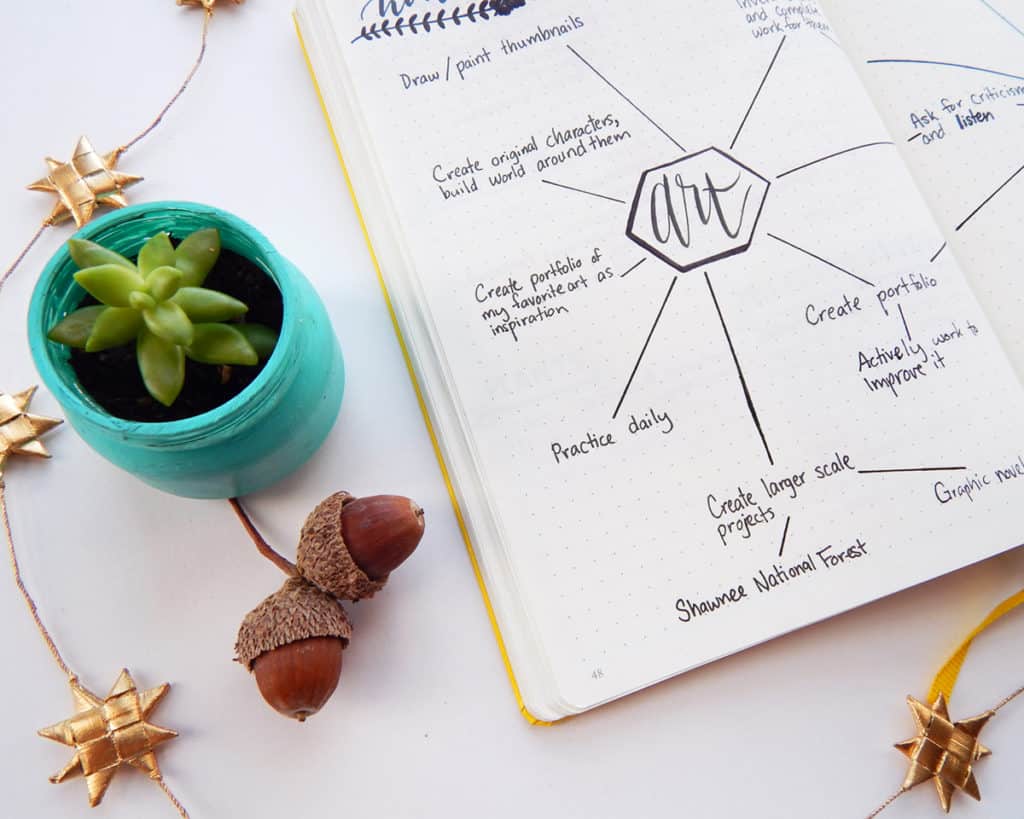 How to Create a Mind Map - The Visual Way to Brainstorm