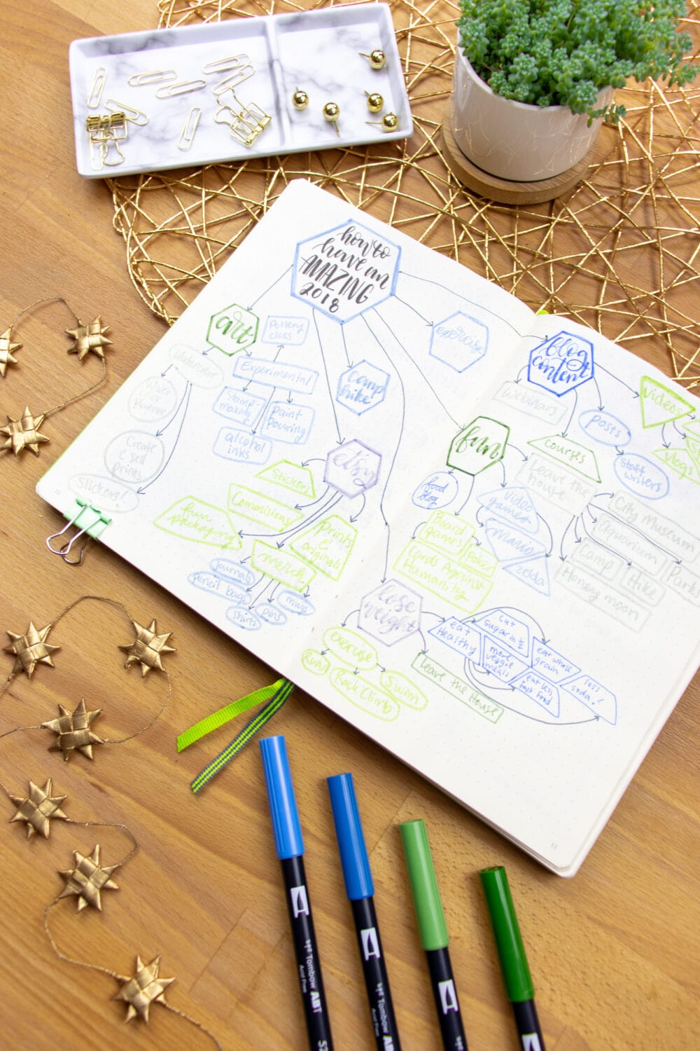 How to Create a Mind Map - The Visual Way to Brainstorm