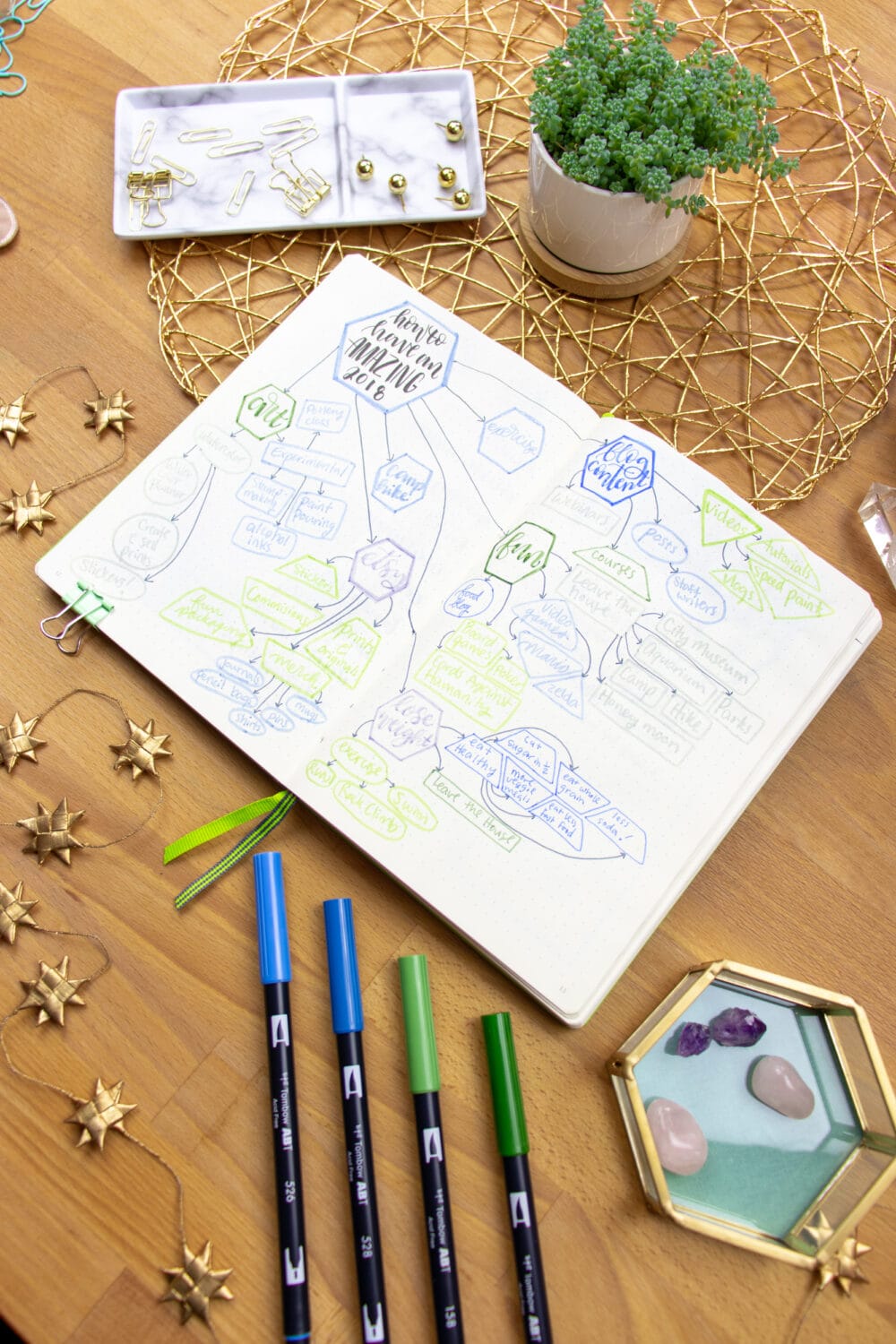 How to Create a Mind Map - The Visual Way to Brainstorm