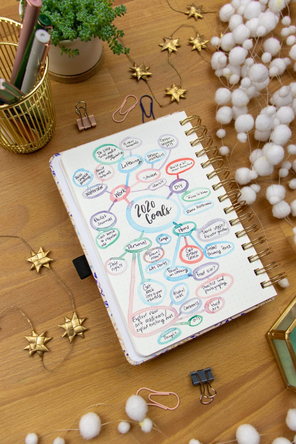 How to Create a Mind Map - The Visual Way to Brainstorm