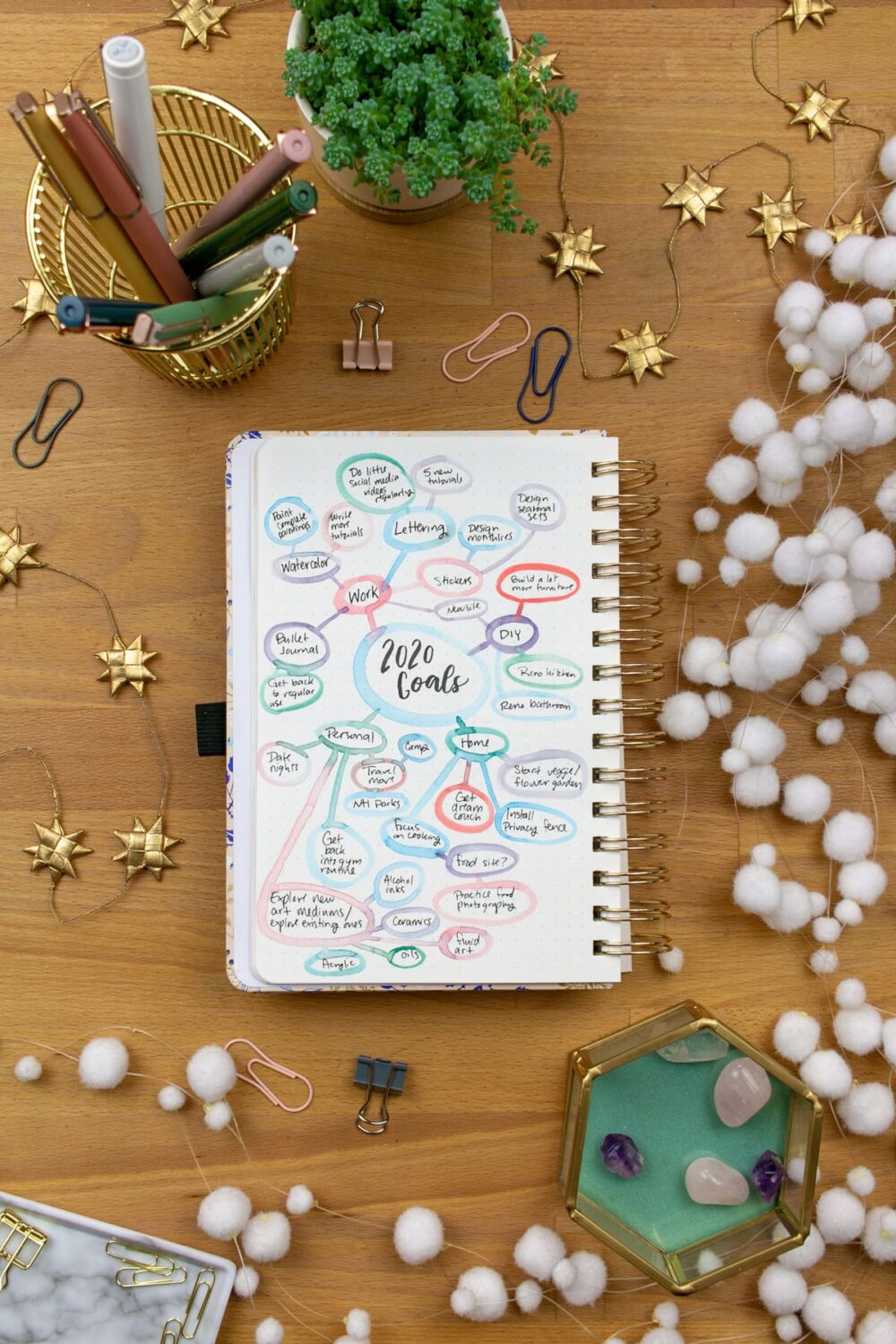 How to Create a Mind Map - The Visual Way to Brainstorm