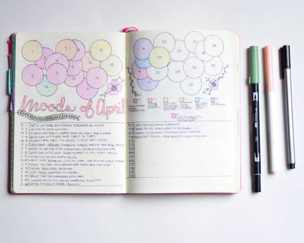 5 Essential Bullet Journaling Pages with Erin Nichols