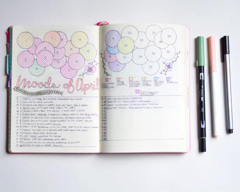 5 Essential Bullet Journaling Pages with Erin Nichols