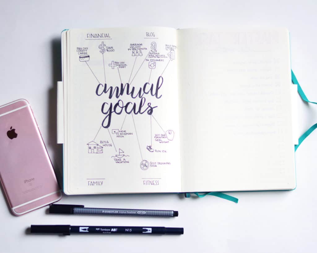 5 Essential Bullet Journaling Pages with Erin Nichols