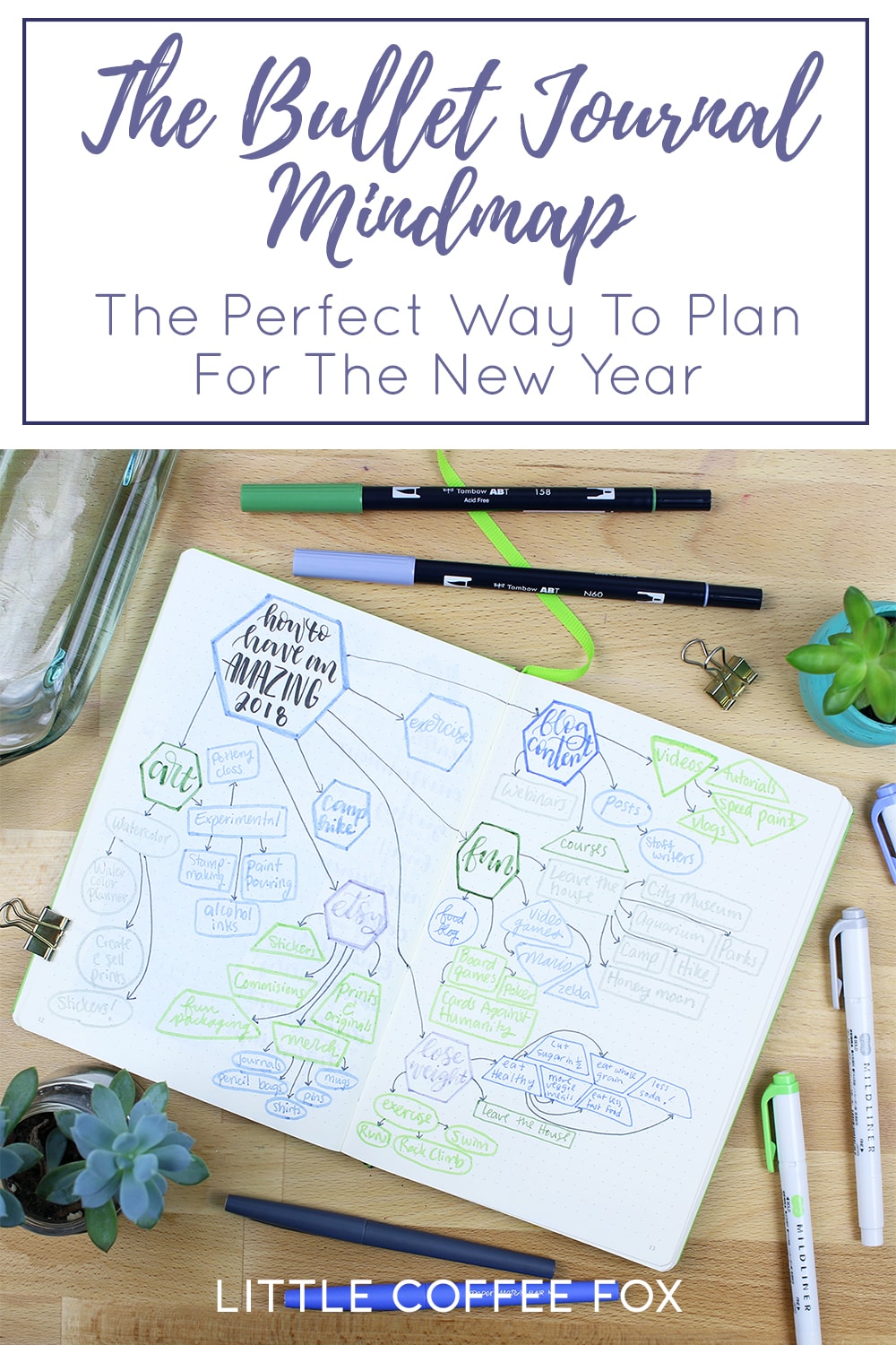 Mind Mapping Your Way to an Amazing New Year