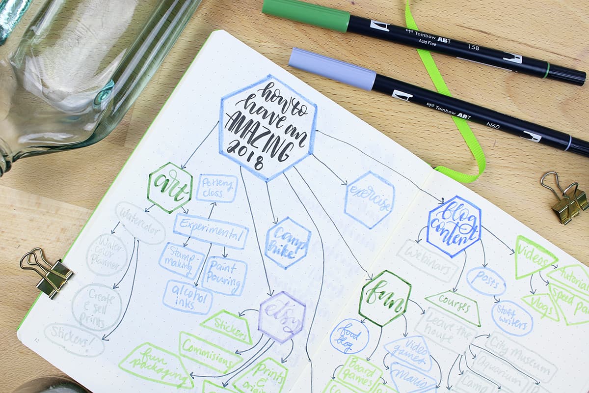 Mind Mapping Your Way to an Amazing New Year