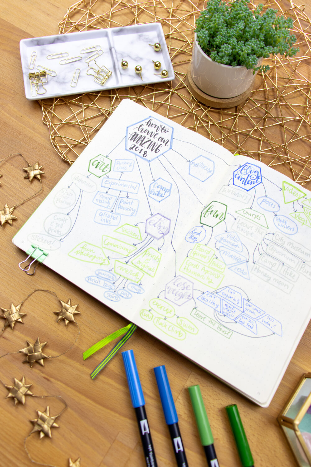Mind Mapping Your Way to an Amazing New Year
