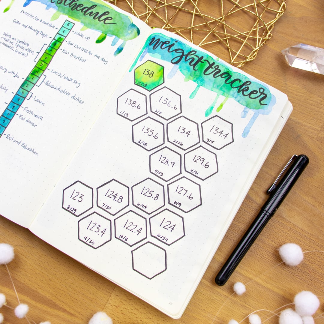 The Bullet Journal Weight Loss Tracker | LittleCoffeeFox