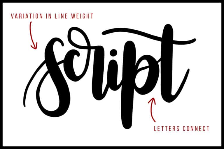 The Ultimate Hand Lettering Guide for Beginners (2025)