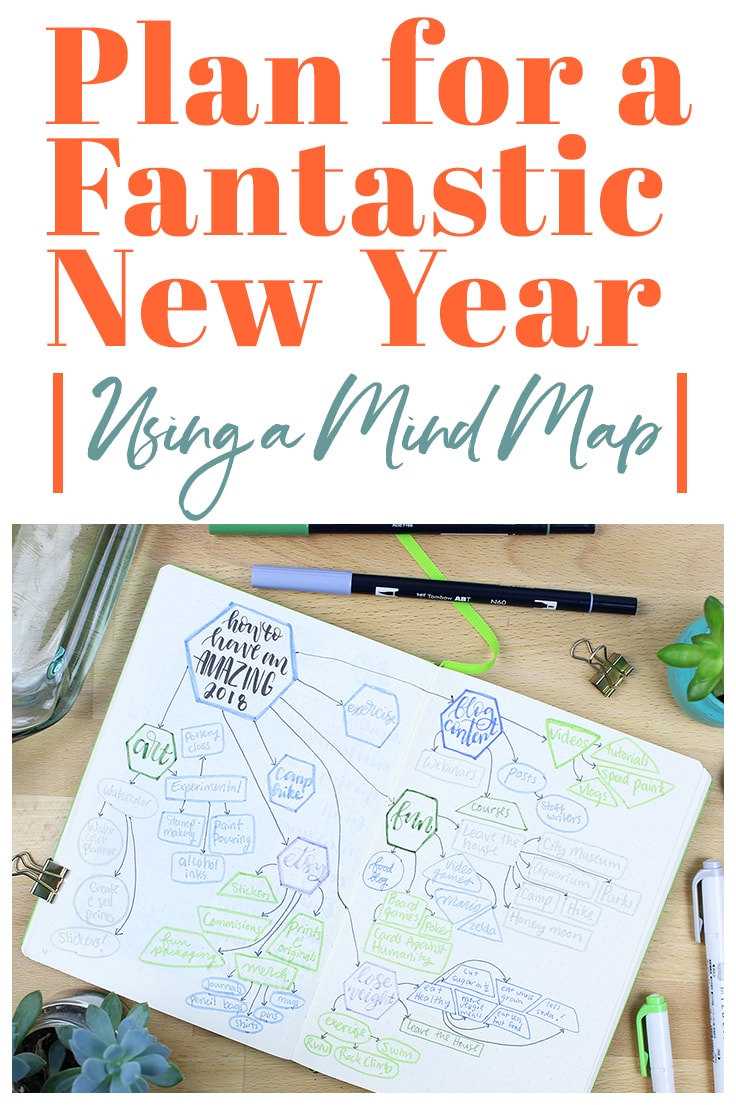 Mind Mapping Your Way to an Amazing New Year | LittleCoffeeFox