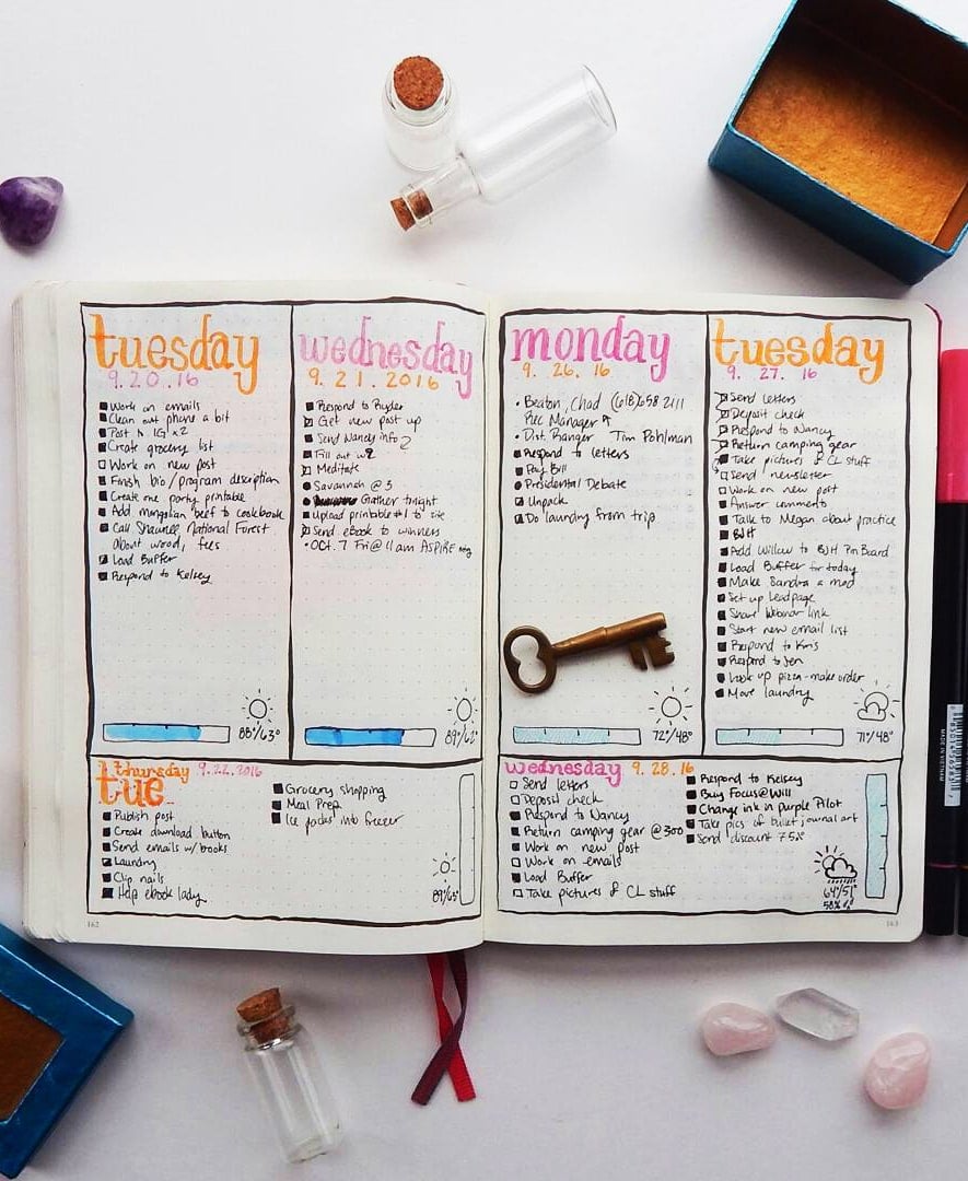 The Bullet Journal Daily Spread: Find The Perfect Setup